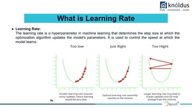 Methods of Optimization in Machine Learning | PDF