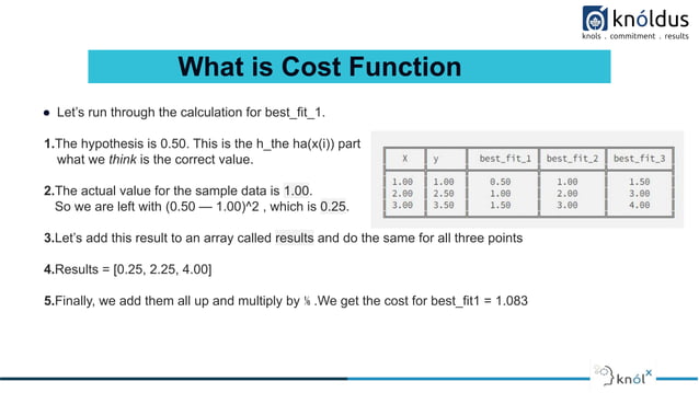 Methods of Optimization in Machine Learning | PDF