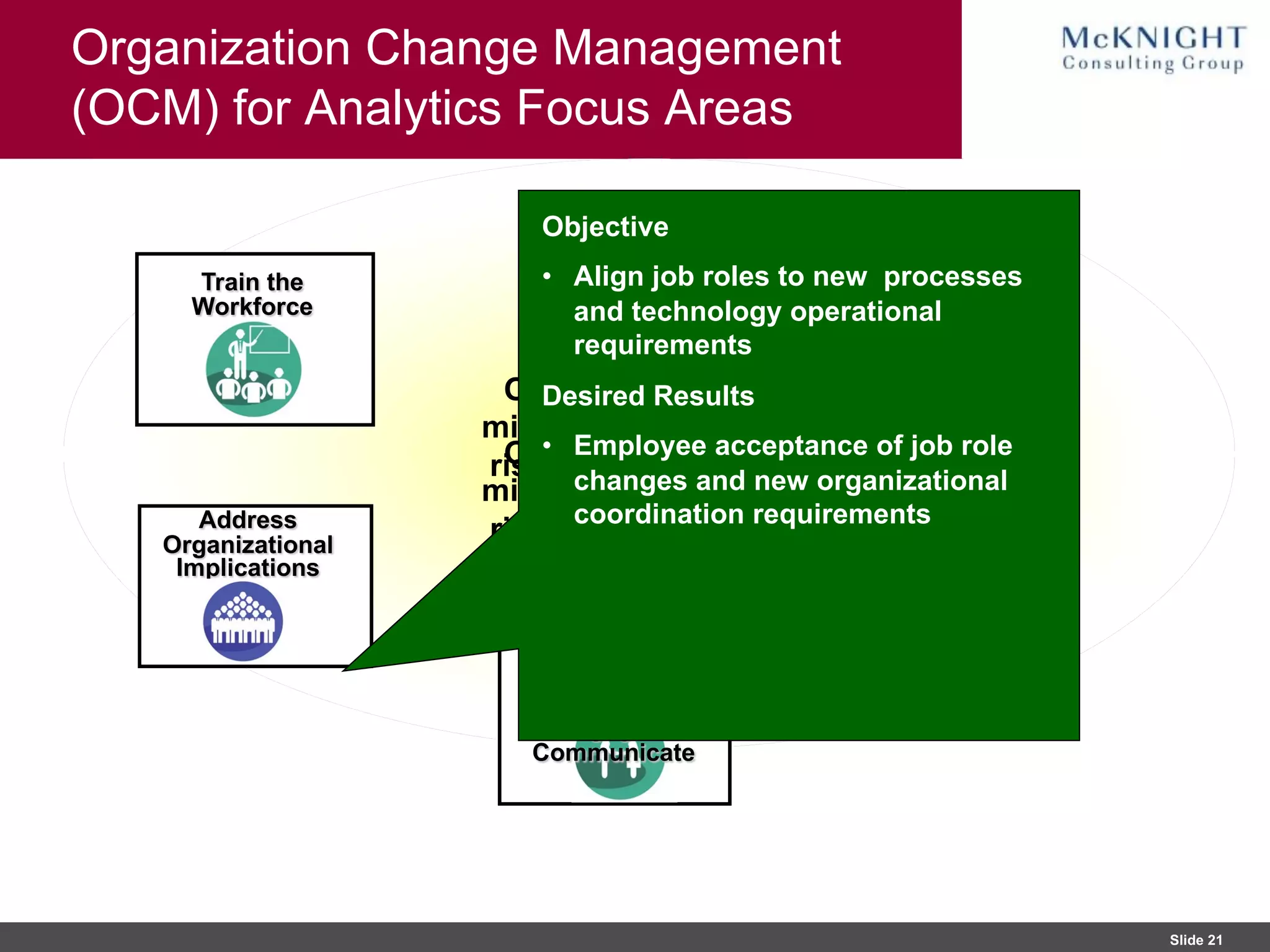 Methods of Organizational Change Management | PDF