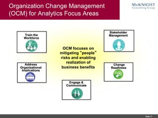 Methods of Organizational Change Management | PDF