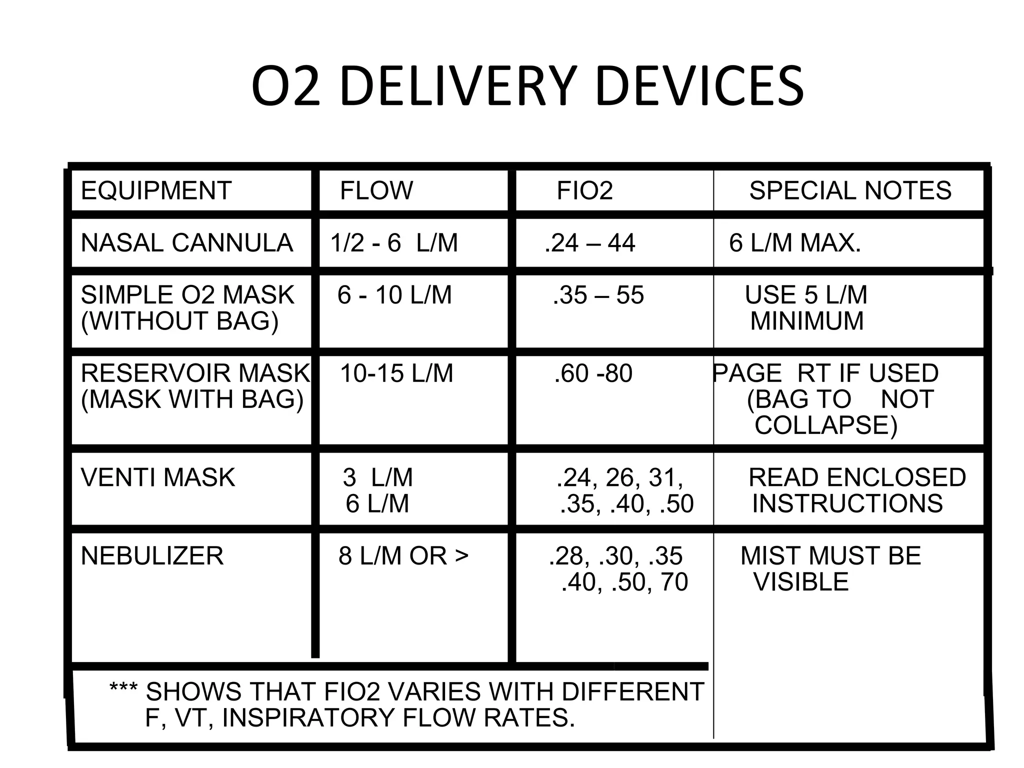 Methods of oxygen administration | PPT