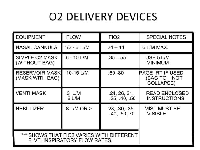Methods of oxygen administration
