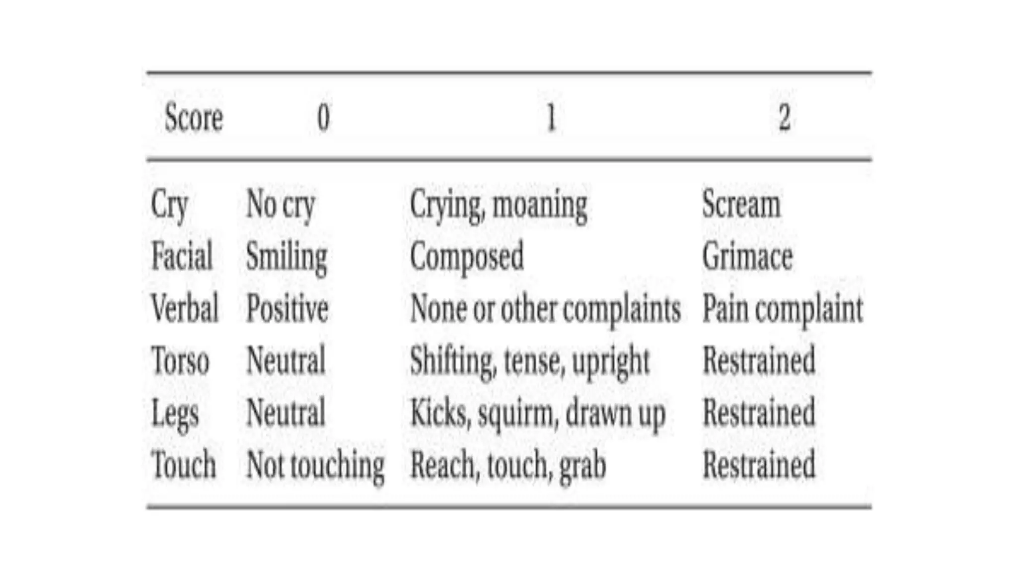 Methods of Pain Assessment in Children.pptx
