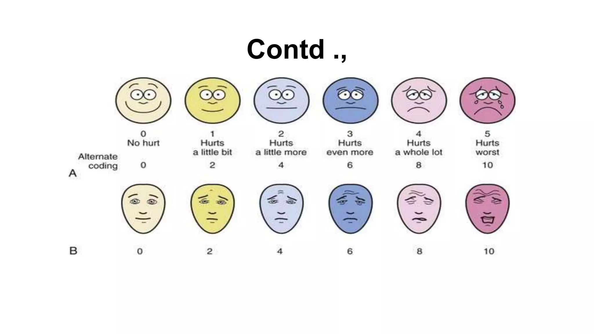 Methods of Pain Assessment in Children.pptx