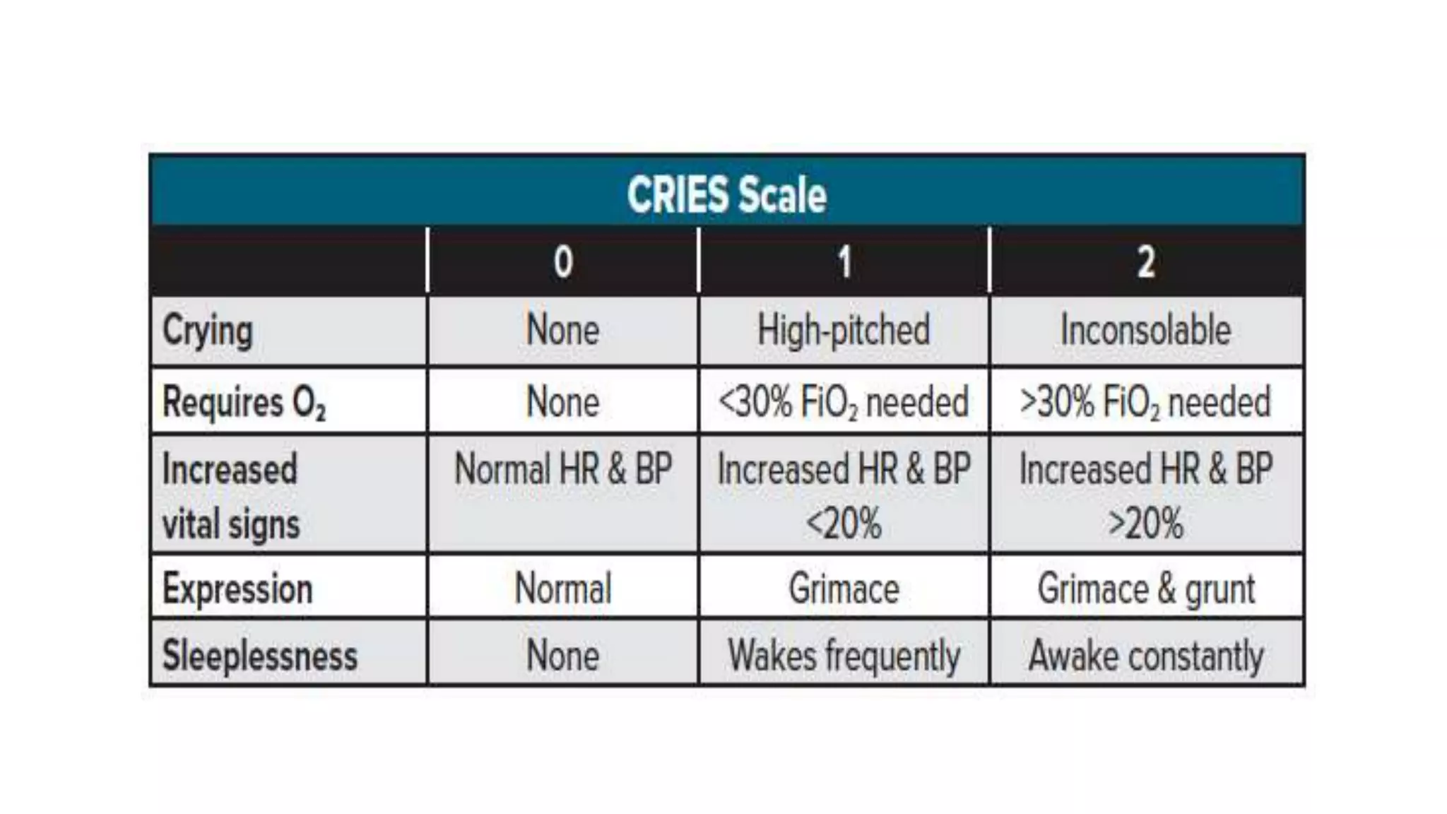 Methods of Pain Assessment in Children.pptx