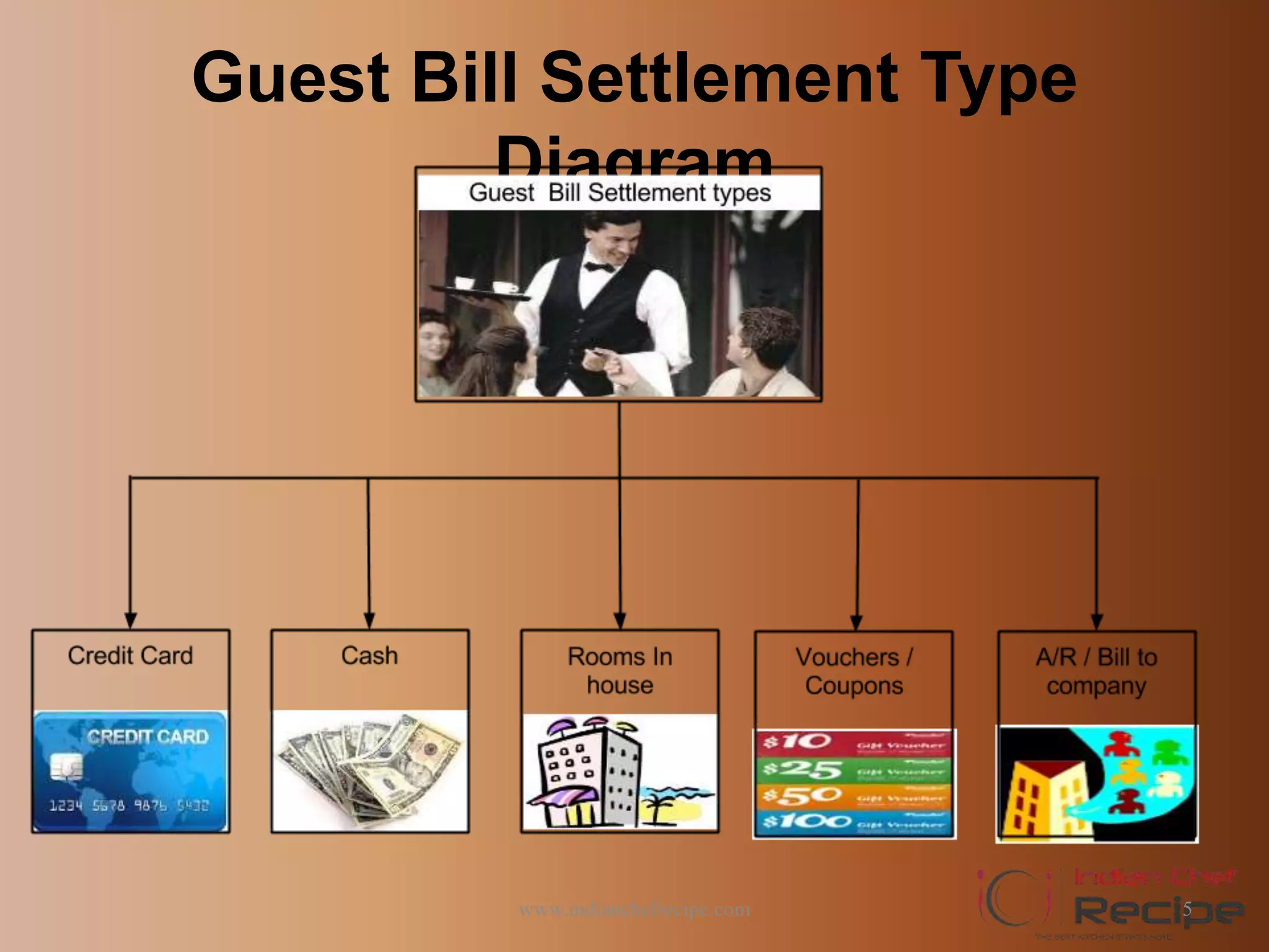 Methods of payment in hotel and restaurant | PPTX