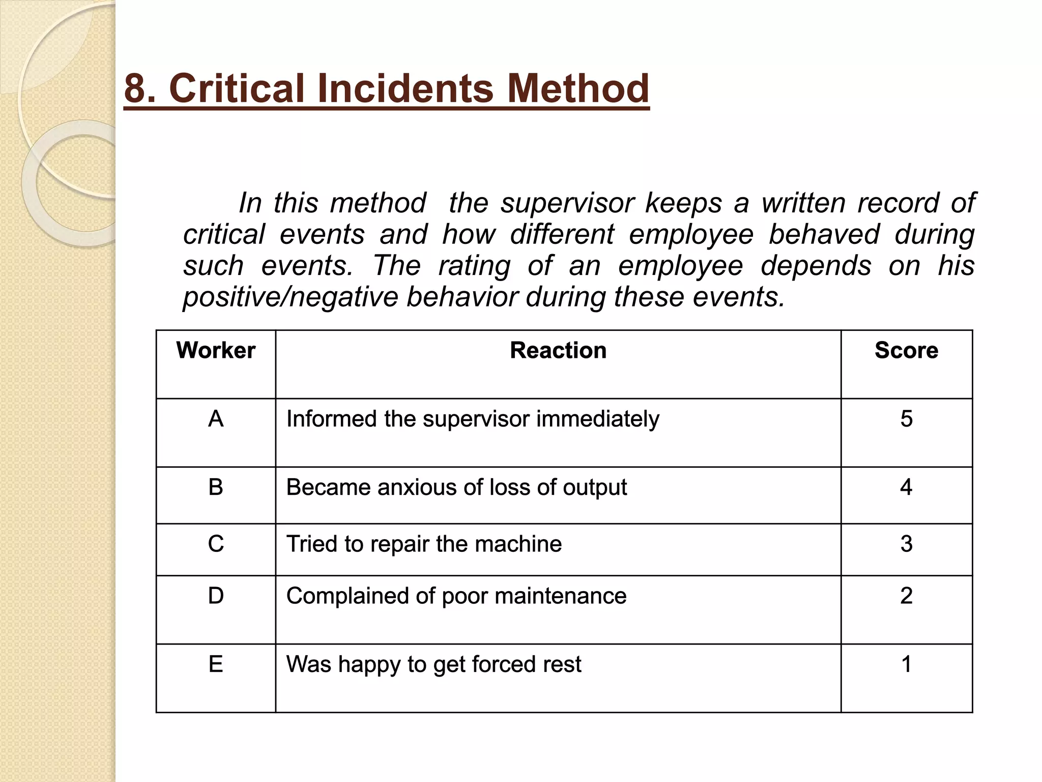 Methods of performance appraisal | PPTX
