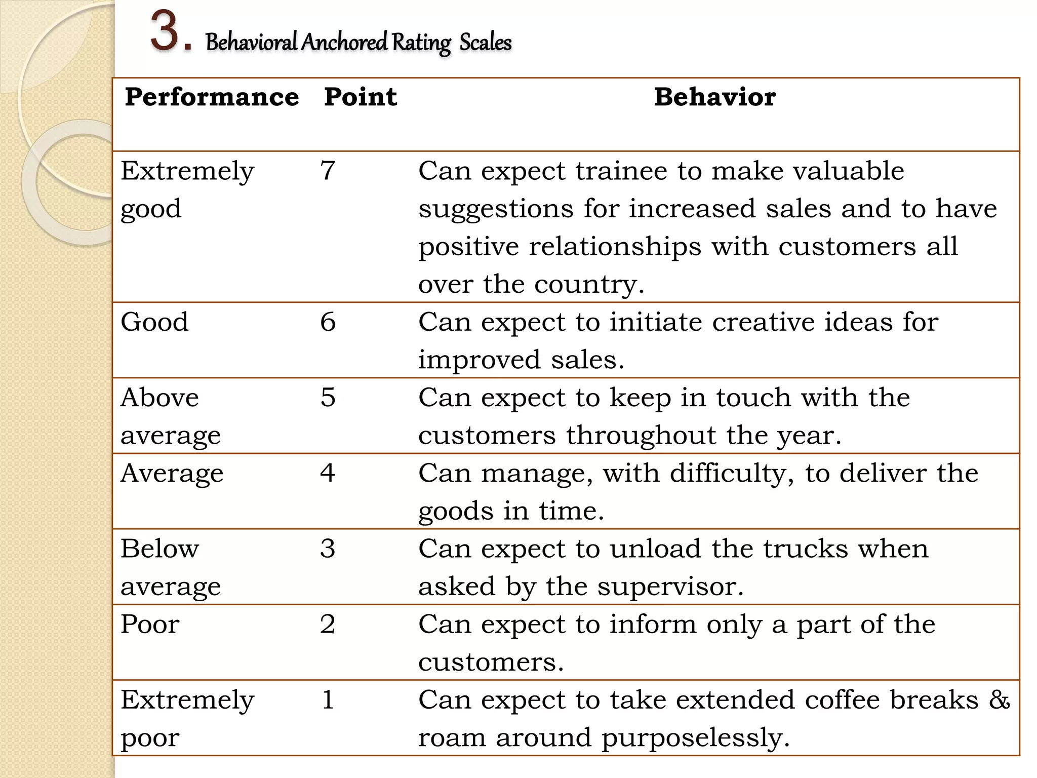 Methods of performance appraisal | PPTX