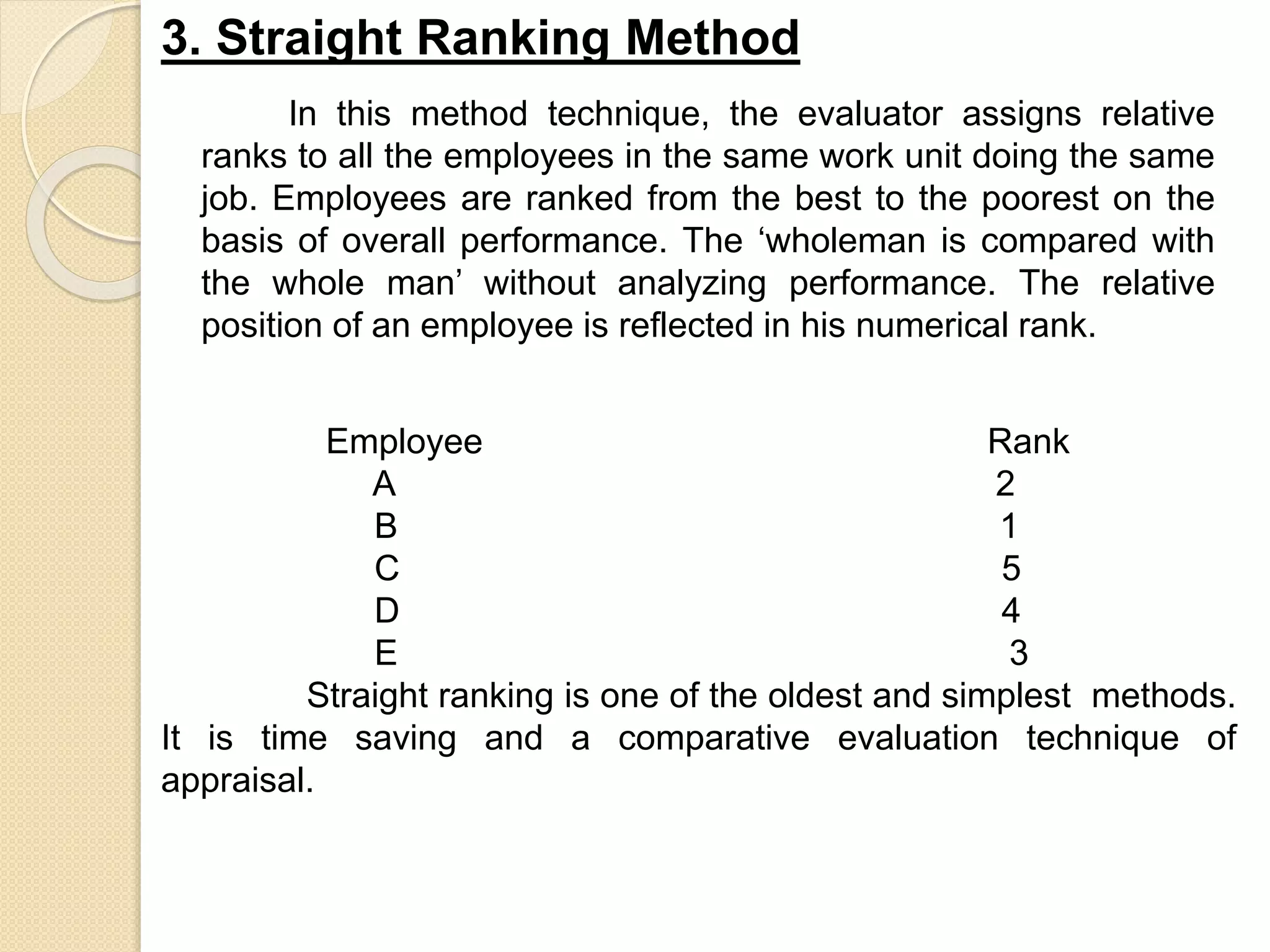Methods of performance appraisal | PPTX
