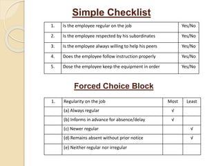 Methods of performance appraisal | PPTX