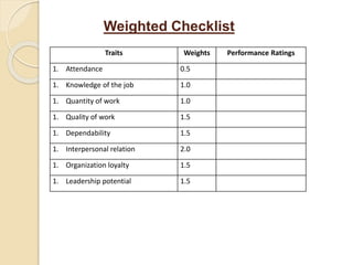 Methods of performance appraisal | PPTX