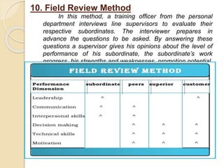 Methods of performance appraisal | PPTX