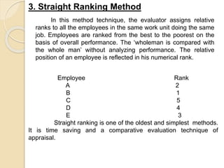 Methods of performance appraisal | PPTX