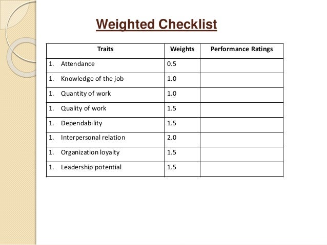 Methods of performance appraisal
