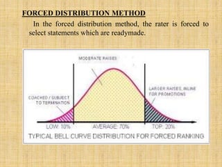 Methods of performance appraisal | PPTX