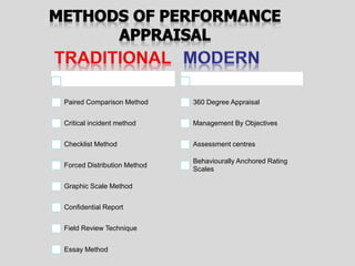 Methods of performance appraisal | PPTX