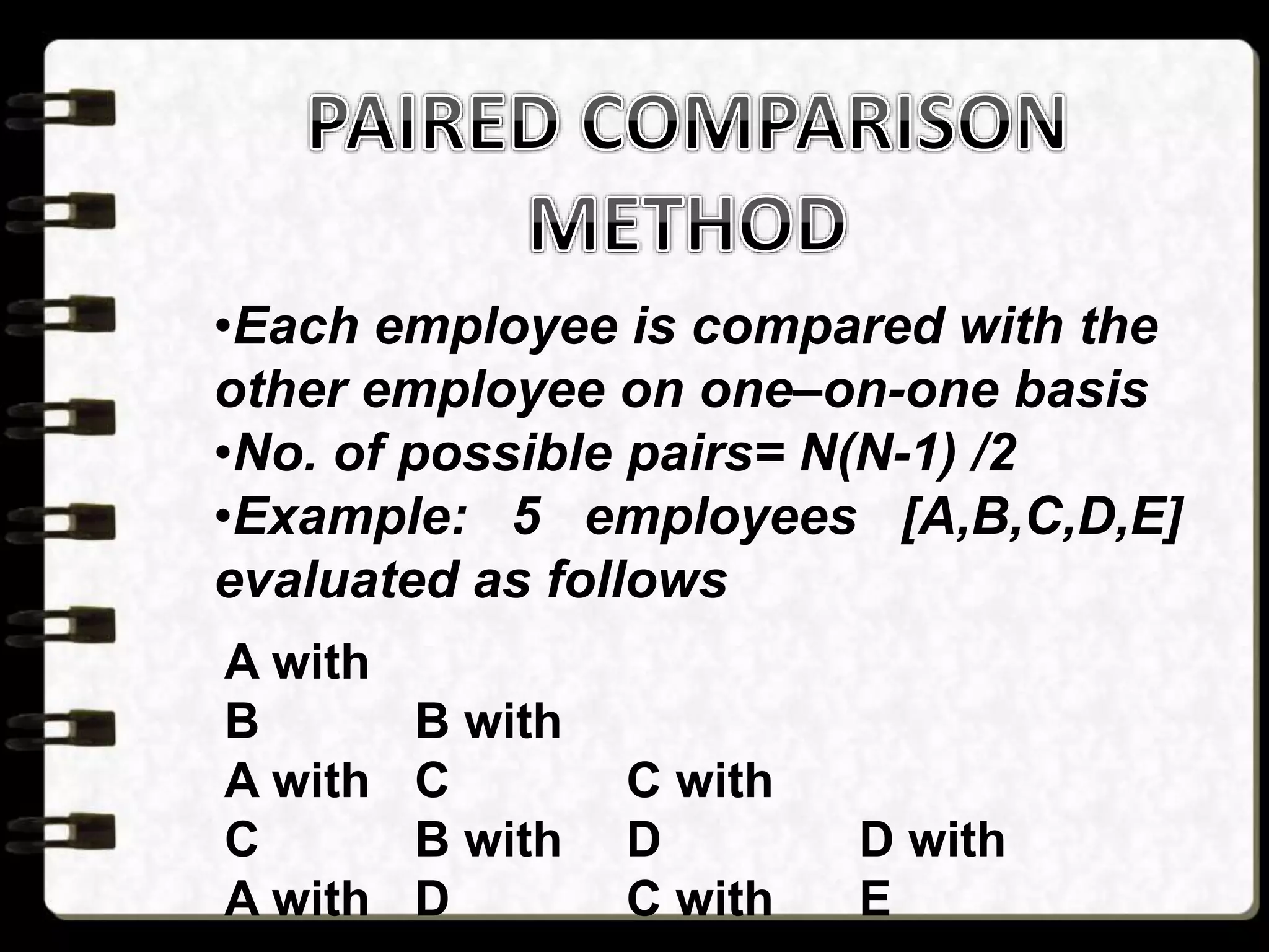 Methods of performance appraisal | PPT