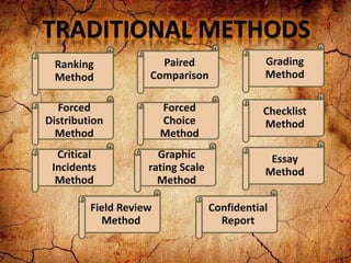 Methods of performance appraisal | PPTX