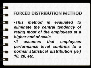 Methods of performance appraisal | PPTX