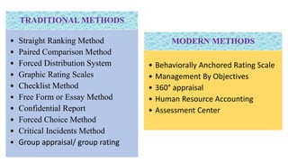 Methods of performance appraisal | PPT