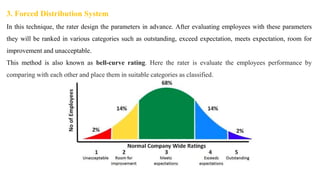 Methods of performance appraisal | PPT