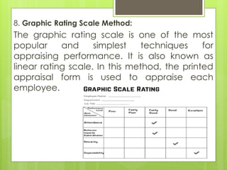 Methods of Performance Appraisal in HRMl.pptx