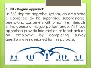 Methods of Performance Appraisal in HRMl.pptx