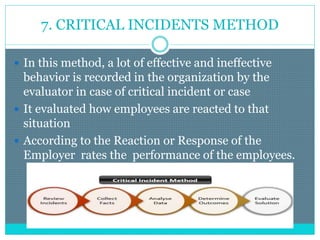 Methods of performance appraisal hrm | PPTX