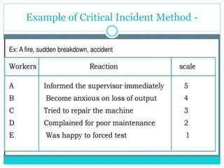 Methods of performance appraisal hrm | PPTX