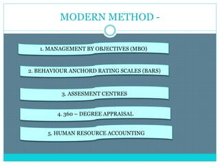 Methods of performance appraisal hrm | PPTX