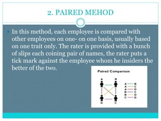 Methods of performance appraisal hrm | PPTX