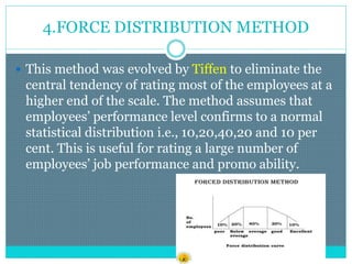 Methods of performance appraisal hrm | PPTX