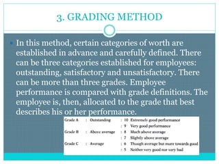 Methods of performance appraisal hrm | PPT