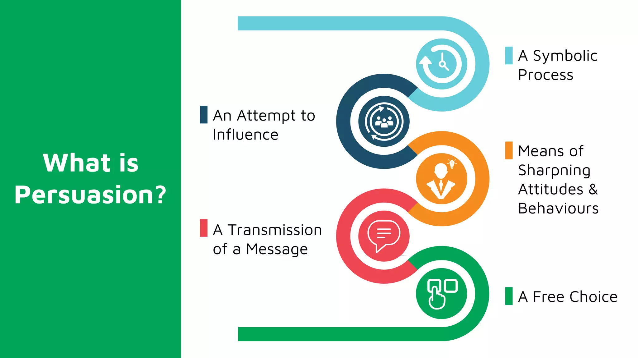 Methods of persuasion | PDF