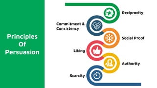 Methods of persuasion | PDF