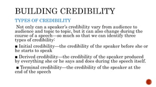 Methods of persuasion in public speaking.pptx