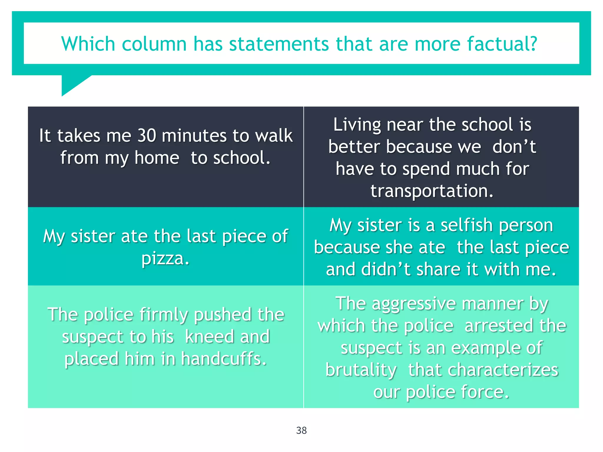 Methods of philosophizing | PPTX | Science