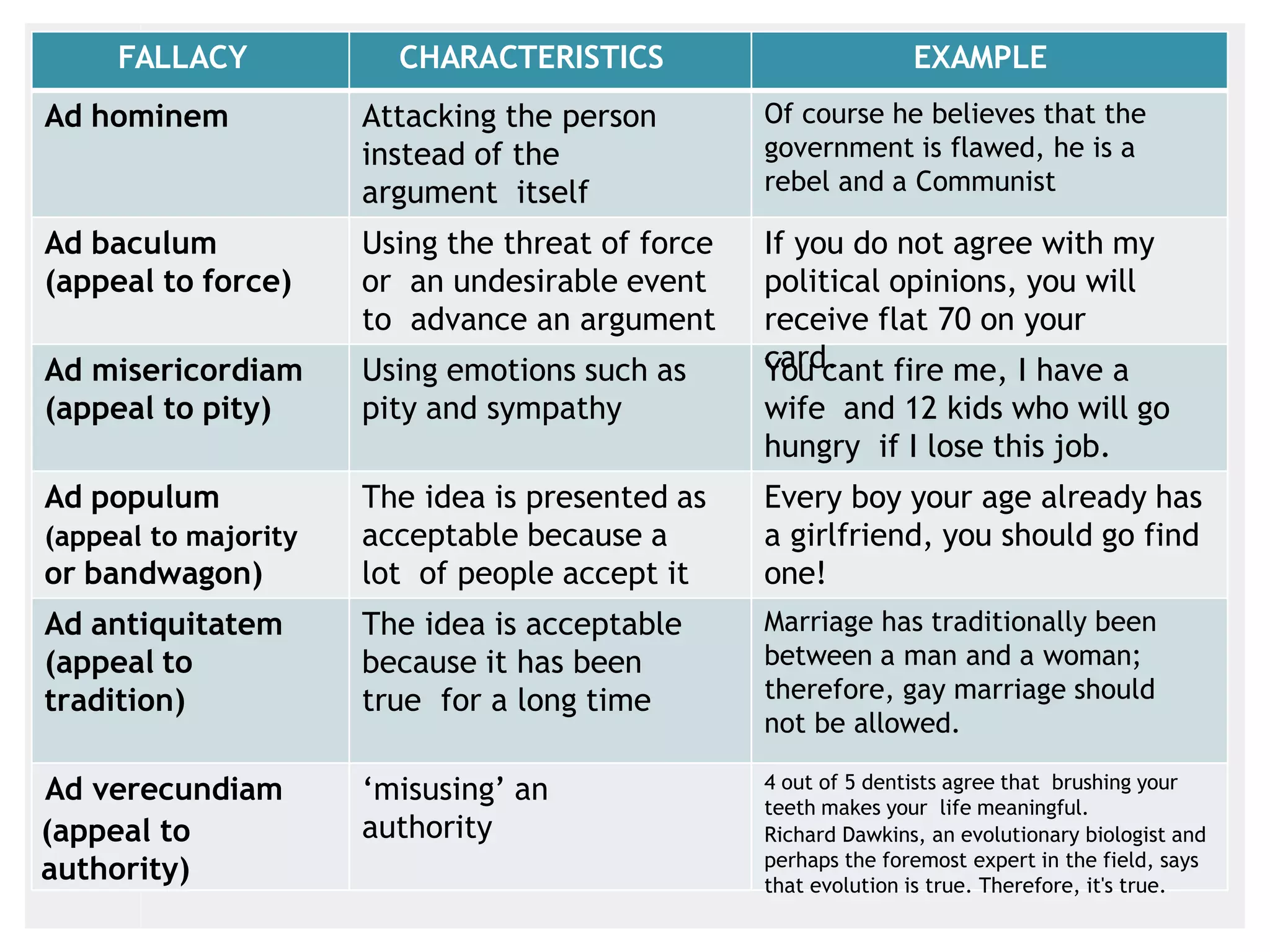 Methods of philosophizing | PPTX