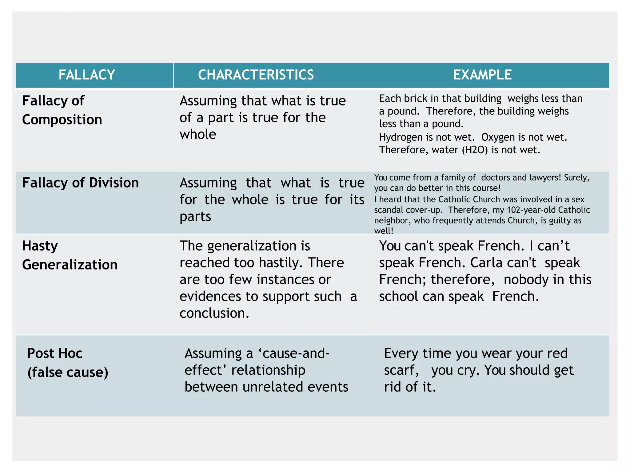 Methods of philosophizing | PPTX