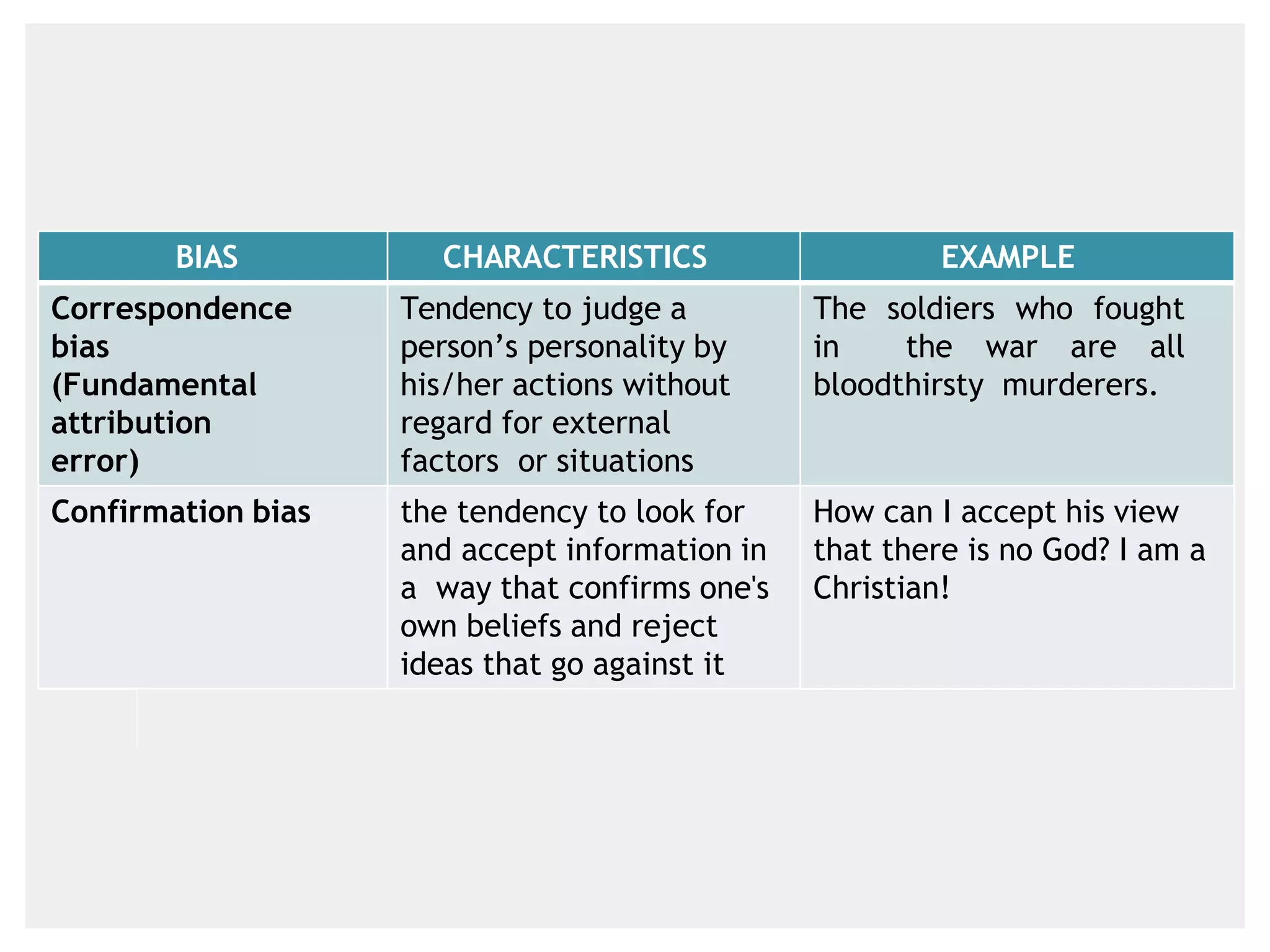 Methods of philosophizing | PPTX