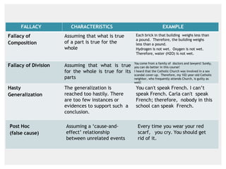 Methods of philosophizing | PPTX