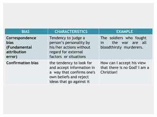 Methods of philosophizing | PPTX