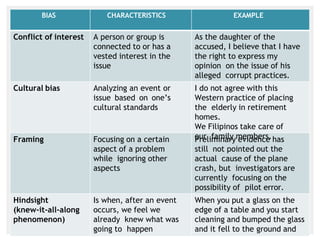 Methods of philosophizing | PPT