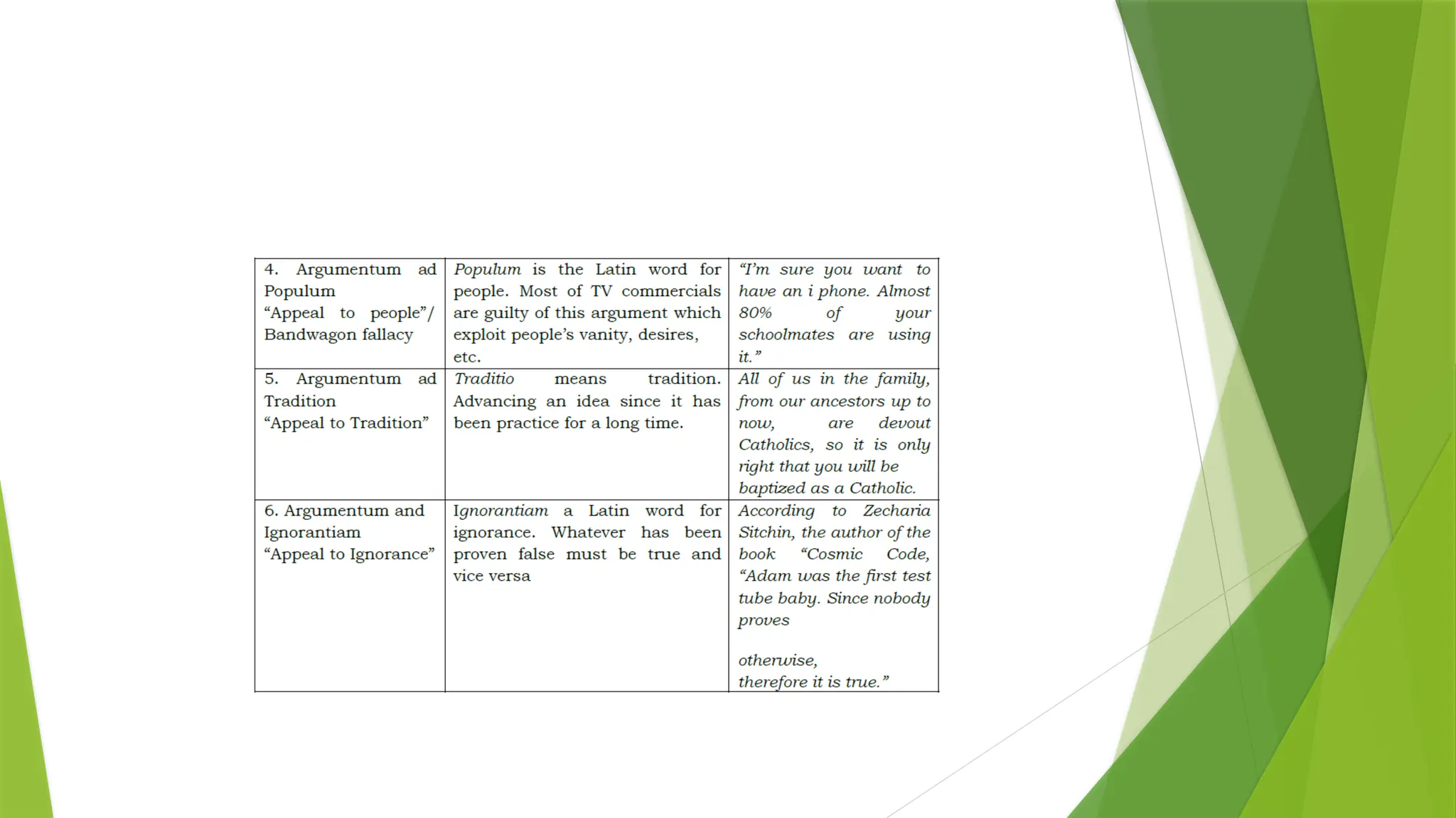 the Methods of Philosophizing in Philosophy | PPTX