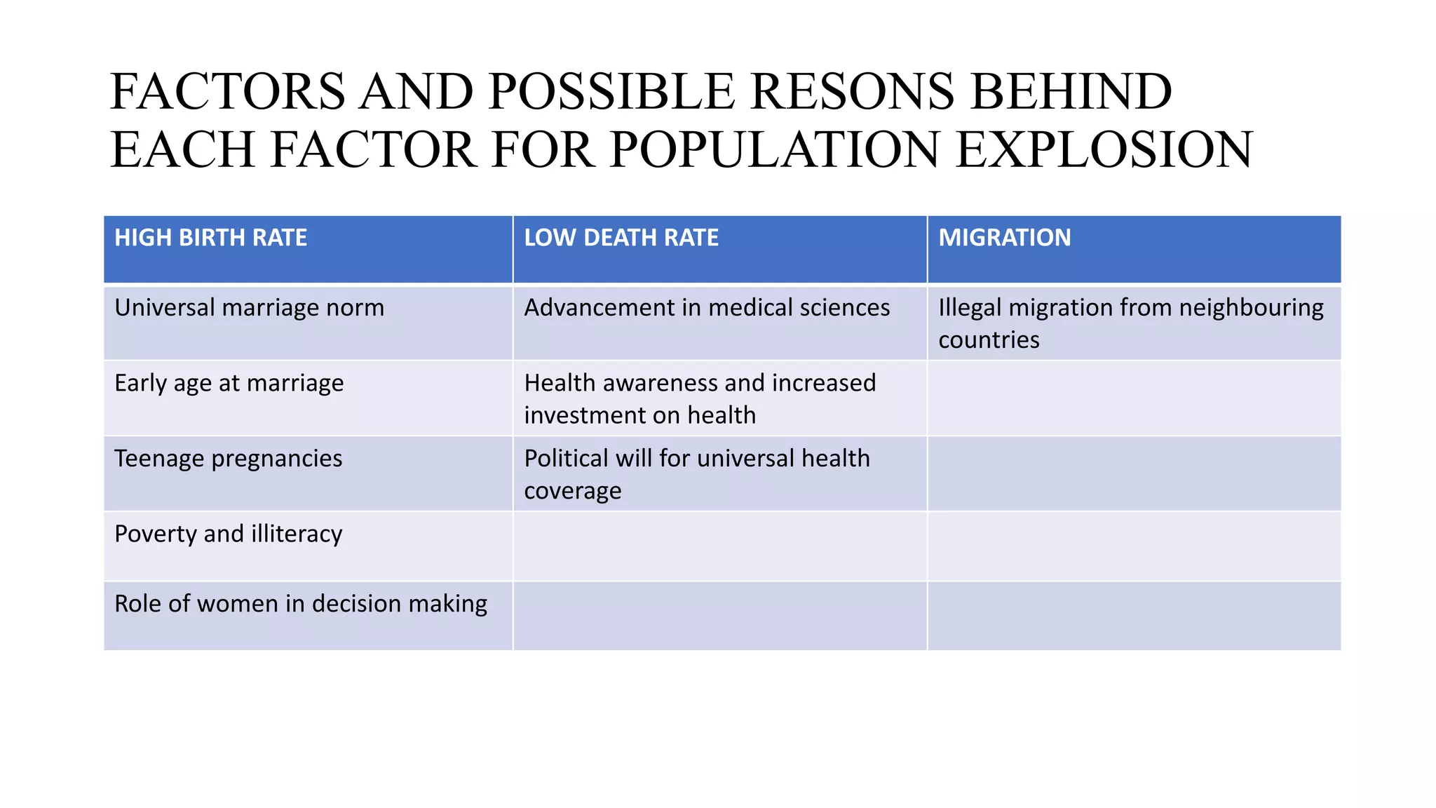 METHODS OF POPULATION CONTROL.pptx