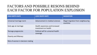 METHODS OF POPULATION CONTROL.pptx