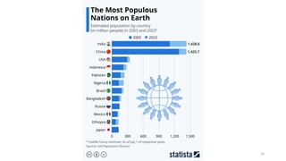 Methods of population control Community Medicine | PPTX