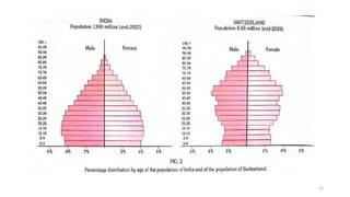 Methods of population control Community Medicine | PPTX