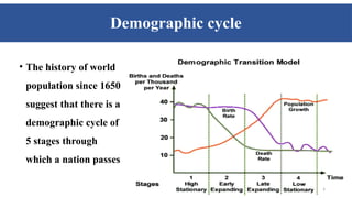 Methods of population control Community Medicine | PPTX