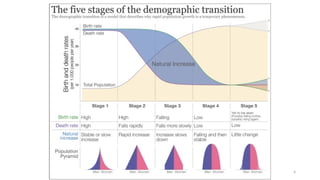 Methods of population control Community Medicine | PPTX